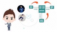 书籍《商业模式与战略共舞》动画宣传片