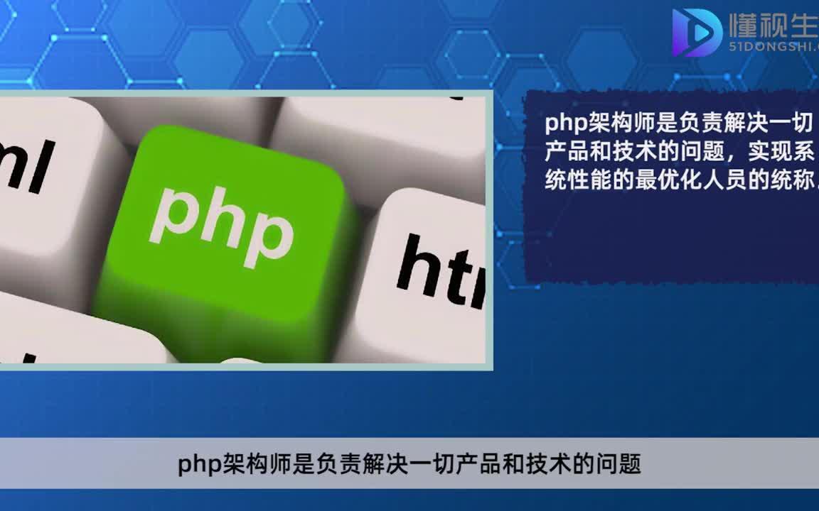 【php岗位分析】php架构师是做什么的