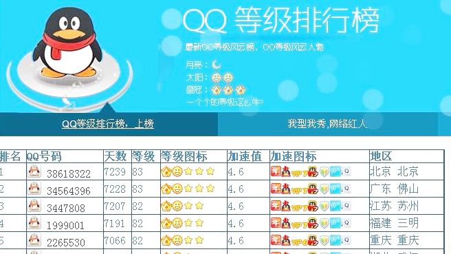 微信没有会员权限制度,那它凭什么和QQ争社交天下?