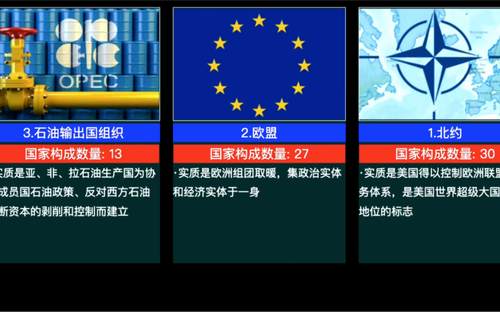 世界上10大国际组织,现在我们能看出来哪个是最硬核的了