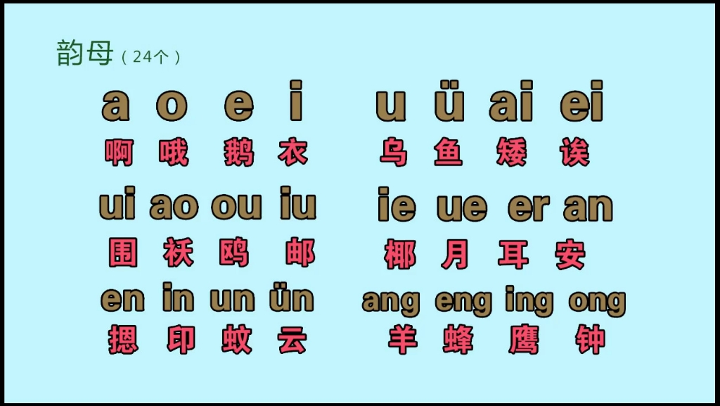 汉语拼音字母表零基础入门教学视频,整体认读音节、声母表韵母表