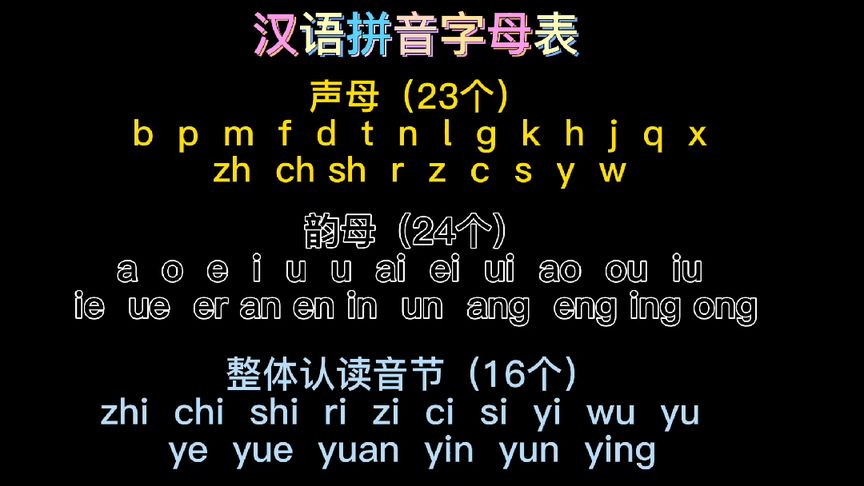 朗读汉语拼音字母表,一年级必会声母,韵母,整体认读音节的拼读
