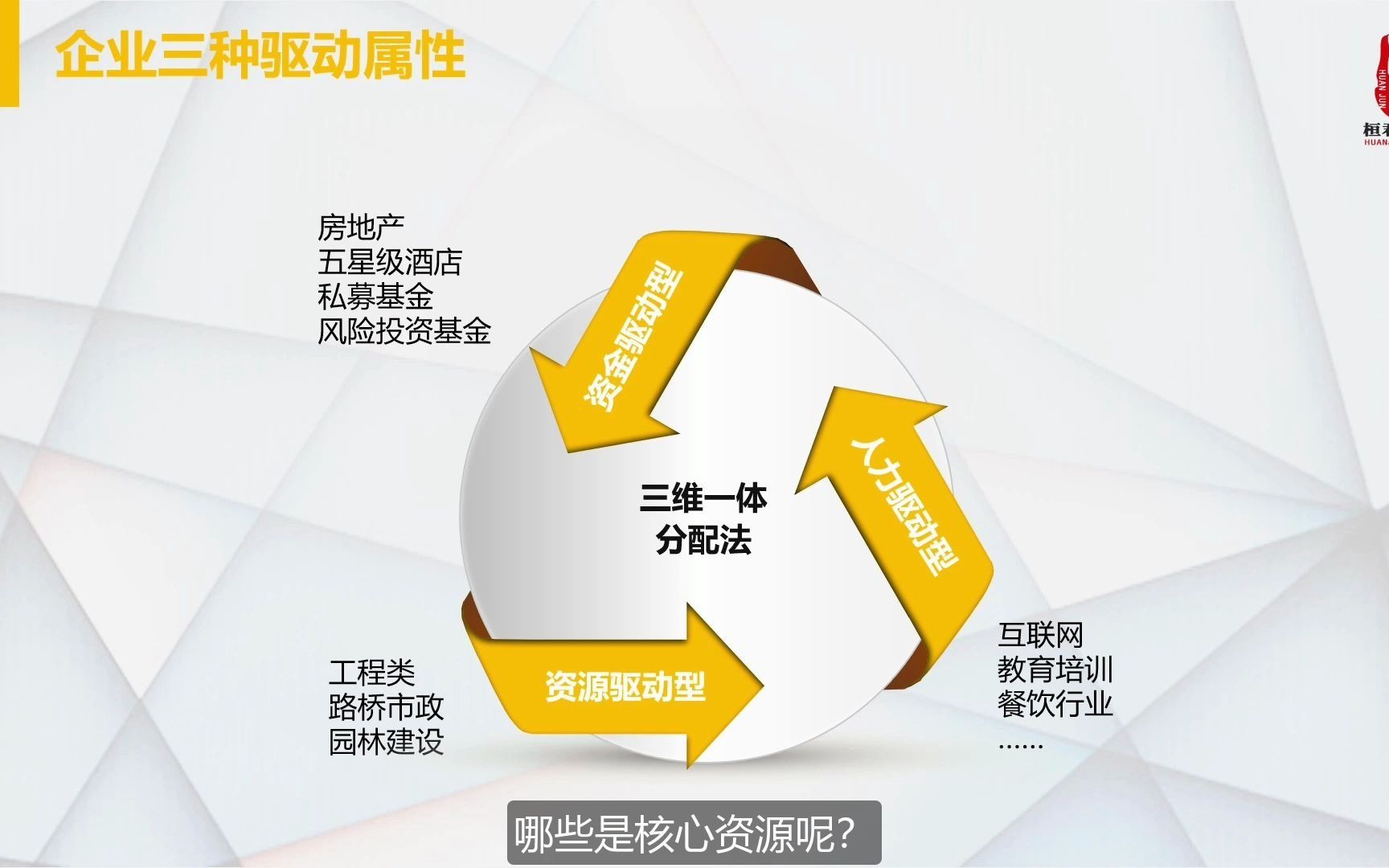 【股权干货】4.底层逻辑——三维一体股权分配法