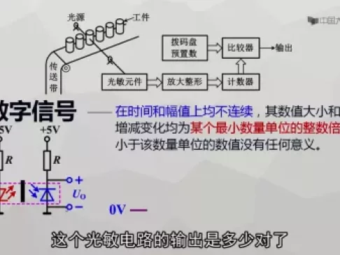 1.2_模拟信号与数字信号