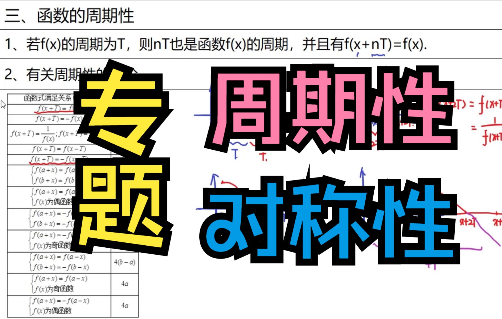 【专题】函数的周期性与对称性