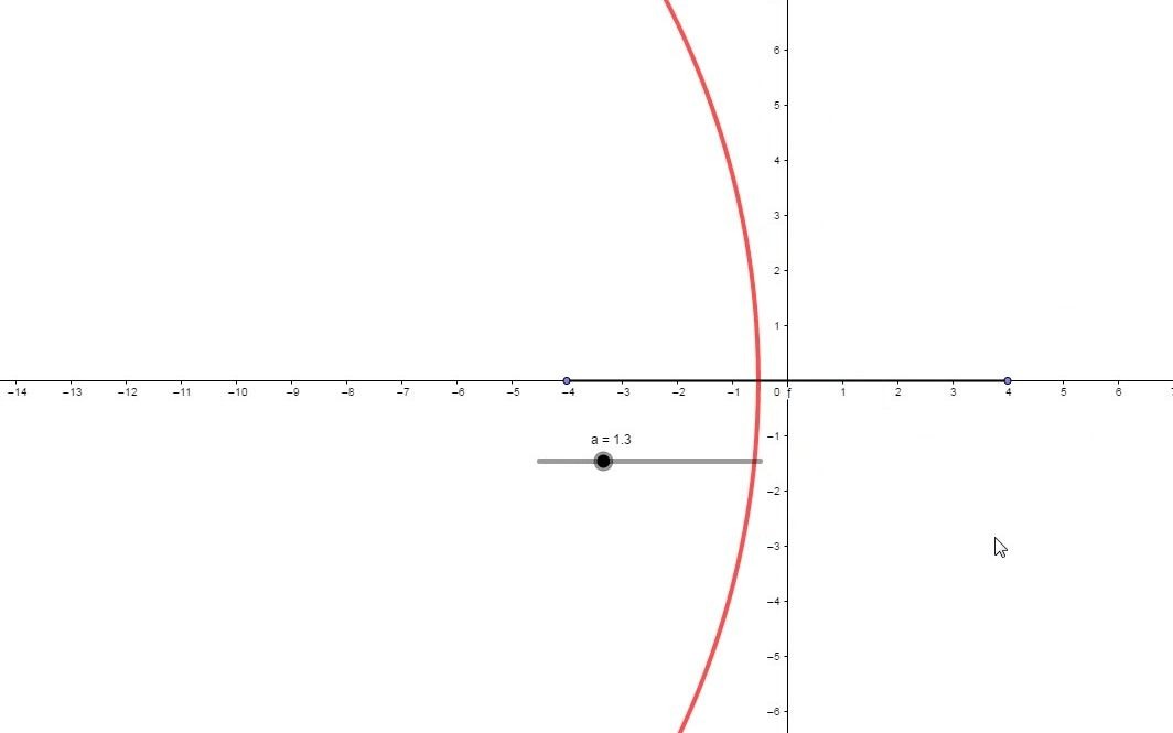 动态展示到两个定点的距离之比恒定的动点的轨迹