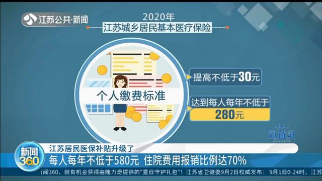 江苏居民医保补贴升级!每人每年不低于580元,住院报销比例达70%