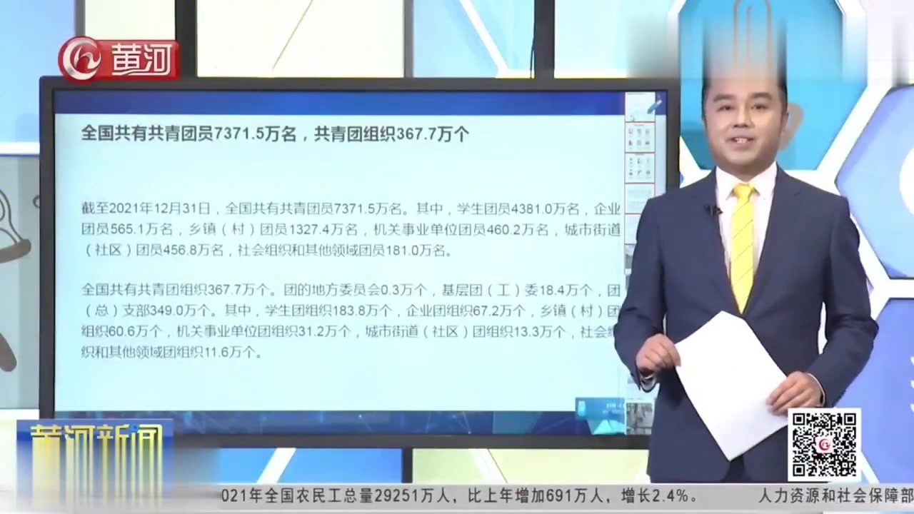 全国共有共青团员7371.5万名,共青团组织367.7万个