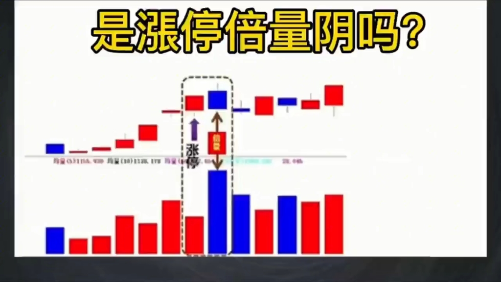 炒股9年,始终坚持做“涨停倍量阴”形态,简单的方法不断重复!