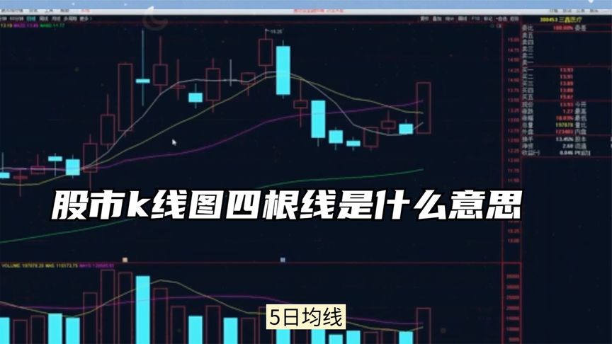 股市k线图四根线是什么意思