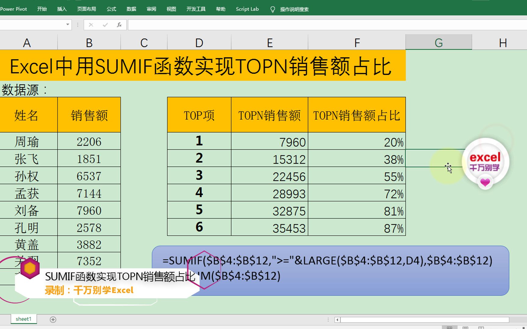 Excel中如何用sumif函数实现TOPN销售额占比