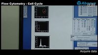 Flow Cytometry - Cell Cycle(流式细胞仪-细胞周期)