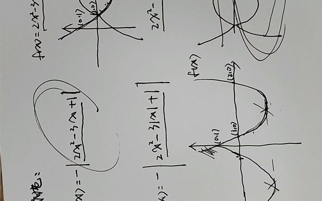 【高考数学高分技法】函数的变换示范01