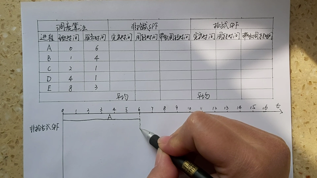 #操作系统##期末复习##处理机调度算法