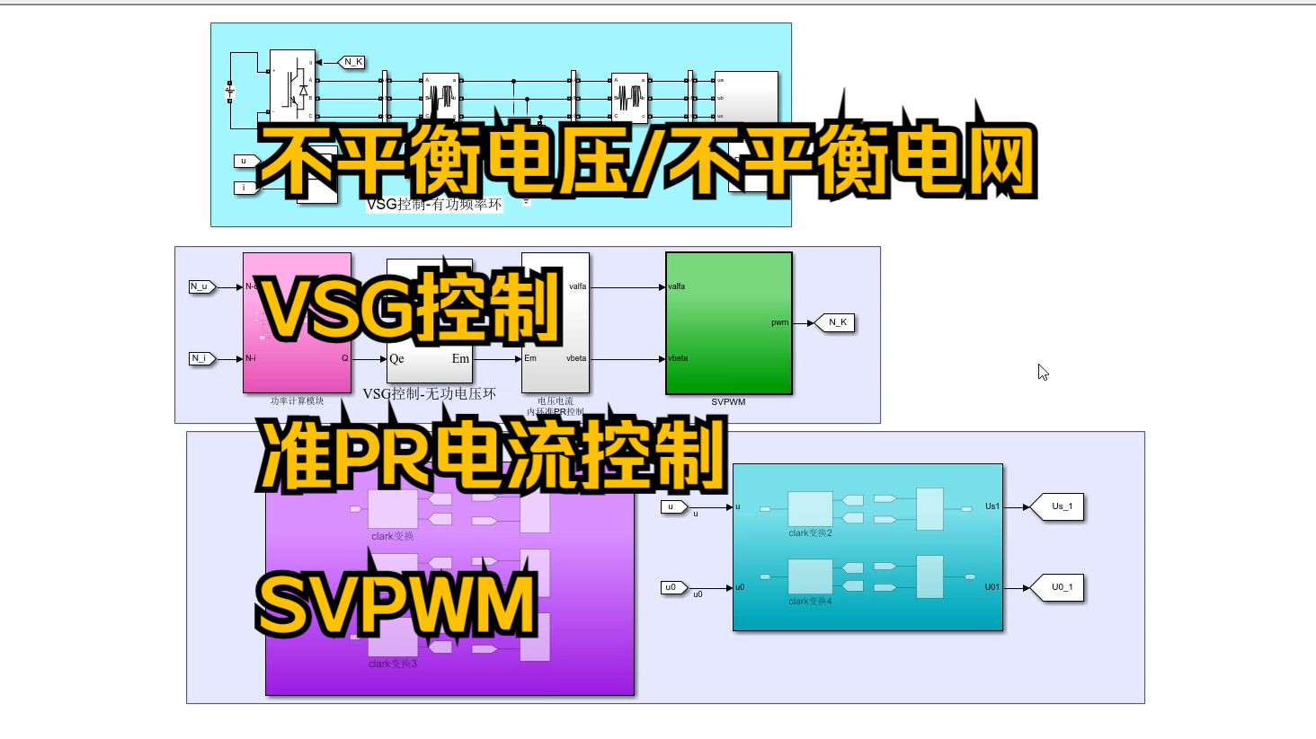不平衡电压不平衡电网VSG有功-频率、无功-电压控制+准PR电流控制...