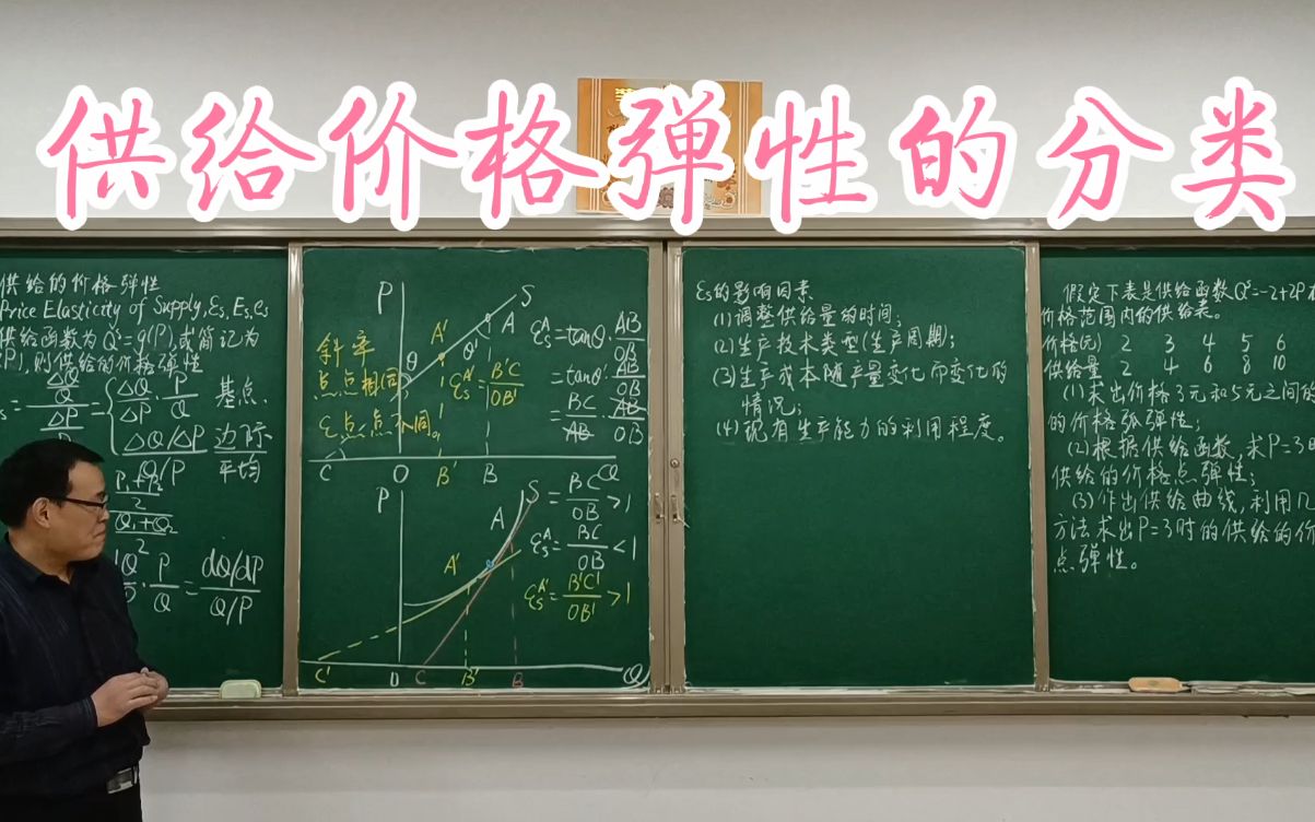 2.8.2供给价格弹性的分类-微观经济学-高鸿业、马工程、考研《西方...