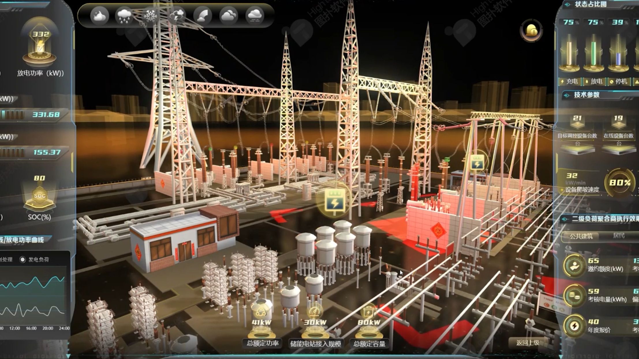 变电站 | 智慧电网 | 数字孪生 | 三维可视化 | 图扑软件