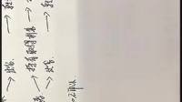 经济法第五章企业所得税