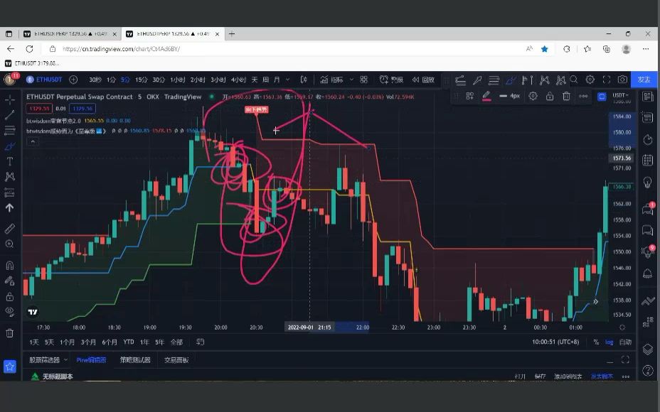 9.21(内训一)顺势而为、变盘节点、楼层策略开单技巧