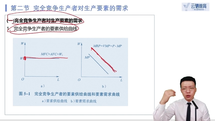 2024中级经济师《经济基础》第五章3⃣️