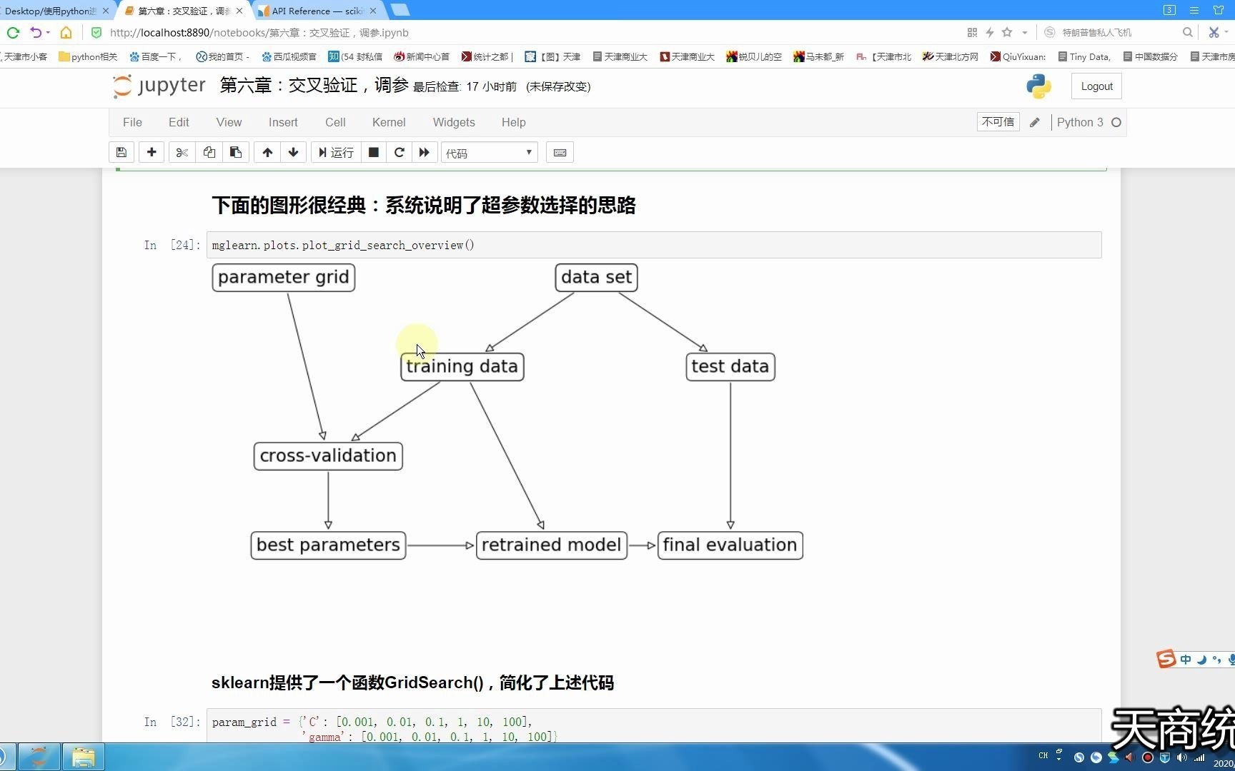 第六章(4):调参的python实现