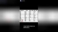 热镀锌管国际厚度标准 就问广西熙隆管业,厂家直销!