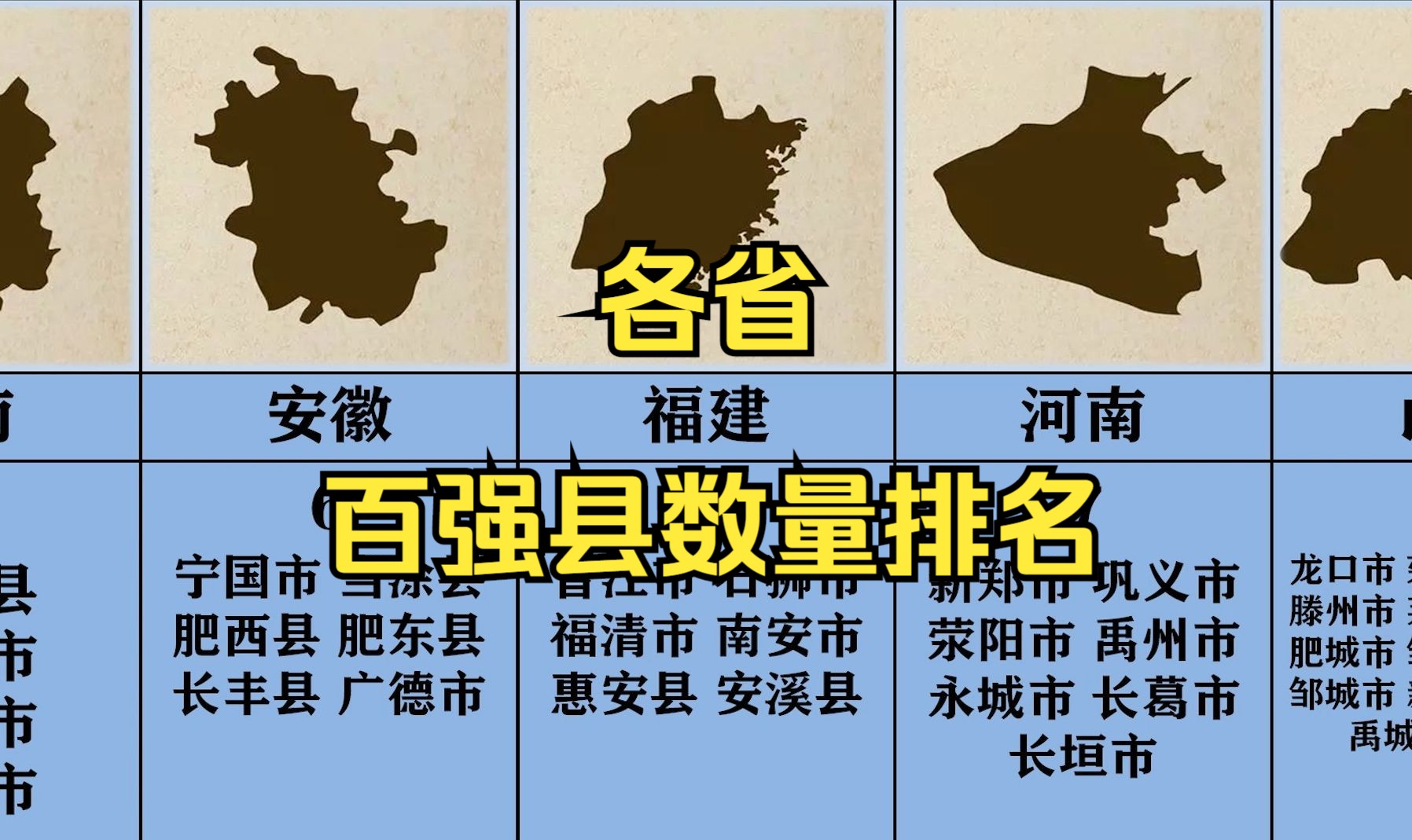 我国各省百强县数量排名,第一接近四分之一