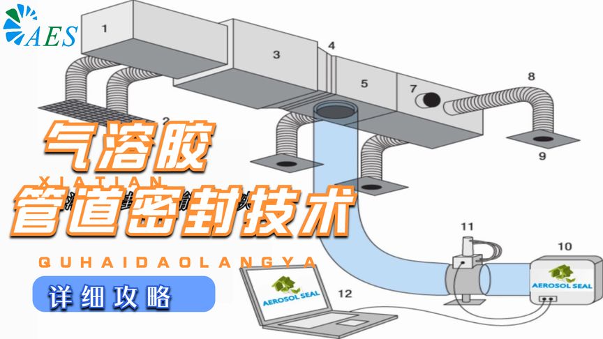 新一代管道密封技术