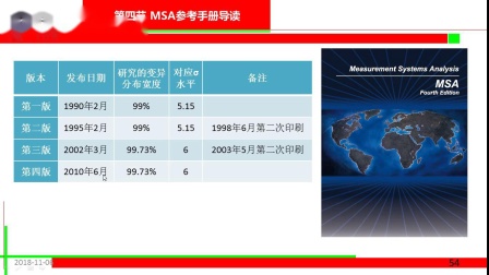 4. 测量系统分析(MSA)网络公开课教程:第四章 MSA参考手册导读