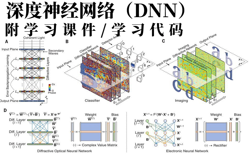 ...搭建深度神经网络DNN,基于OpenCV3.3深度神经网络(DNN)实战教程...