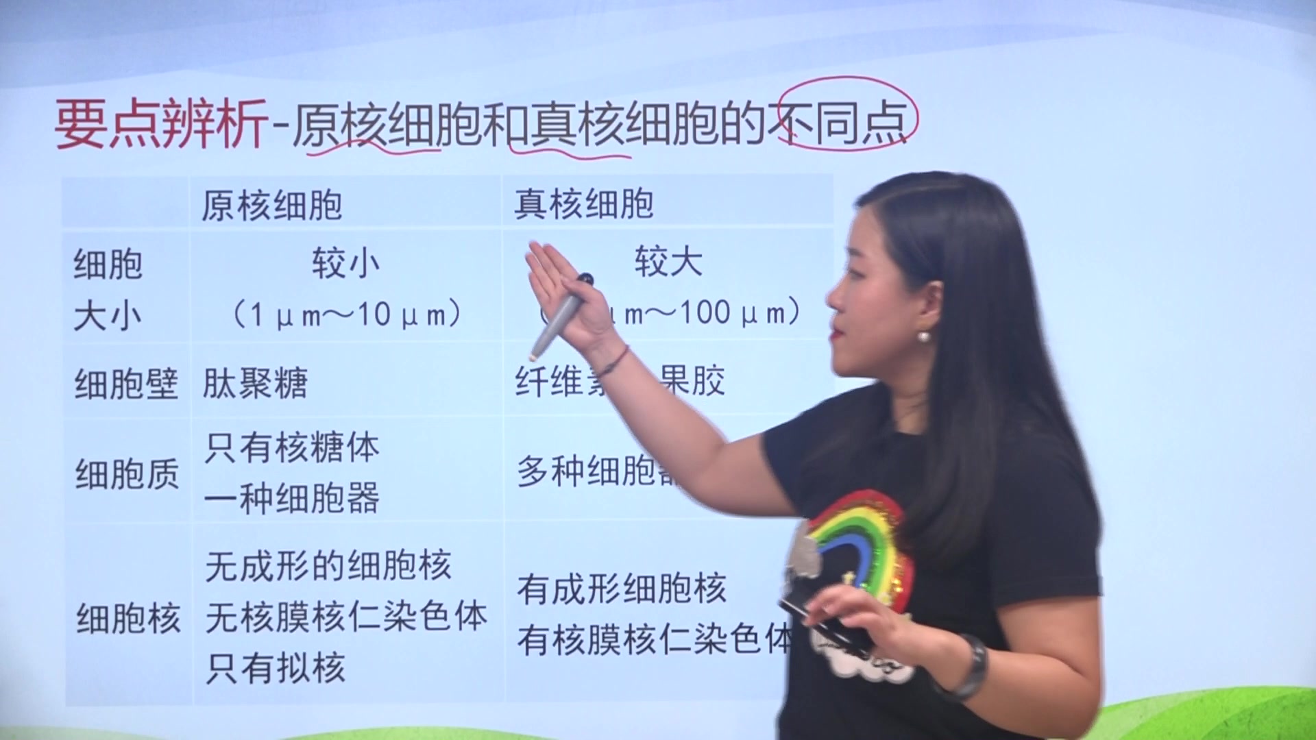 翟思茗-高中生物必修1-必看易错题-真核原核细胞辨析