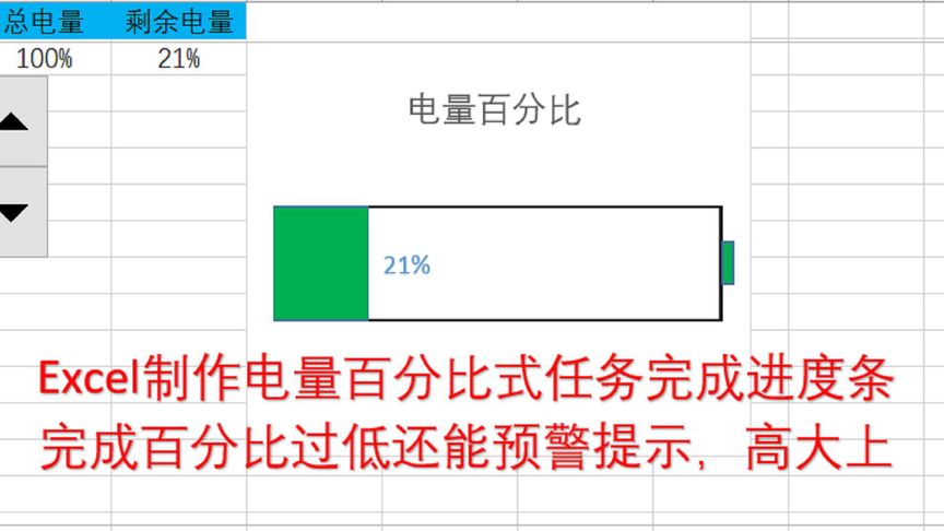 Excel制作电量百分比式进度条,看起来就高端!