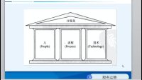 高级自动化运维架构师课程2-ITIL基本概念
