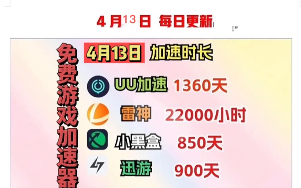 白嫖UU加速器永久使用,最新免费兑换UU24小时。【4月14日】白嫖UU...
