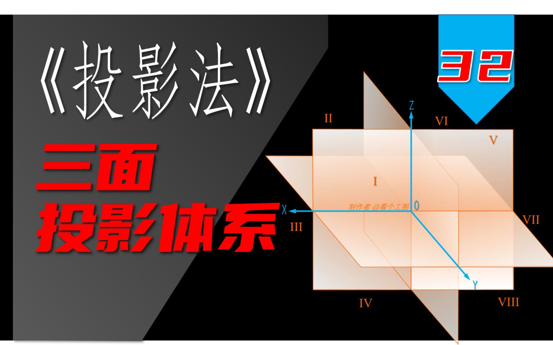三面投影体系的建立及第一角画法和第三角画法的区别