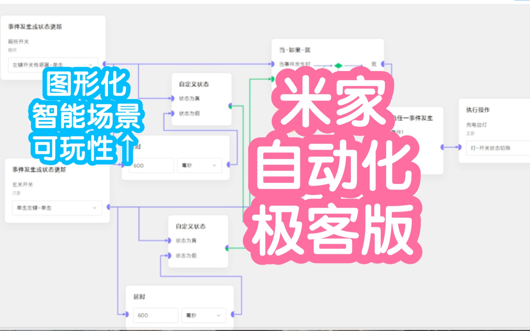 抢跑米家极客版。小米终于出图形化编程编辑智能场景了,可玩性大大...