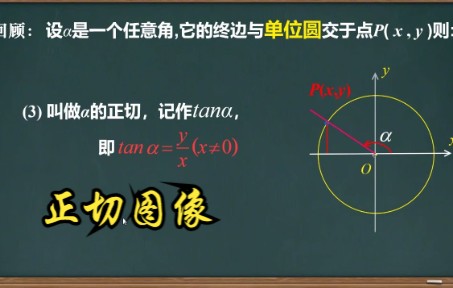 高中数学必修一正切函数图像讲解