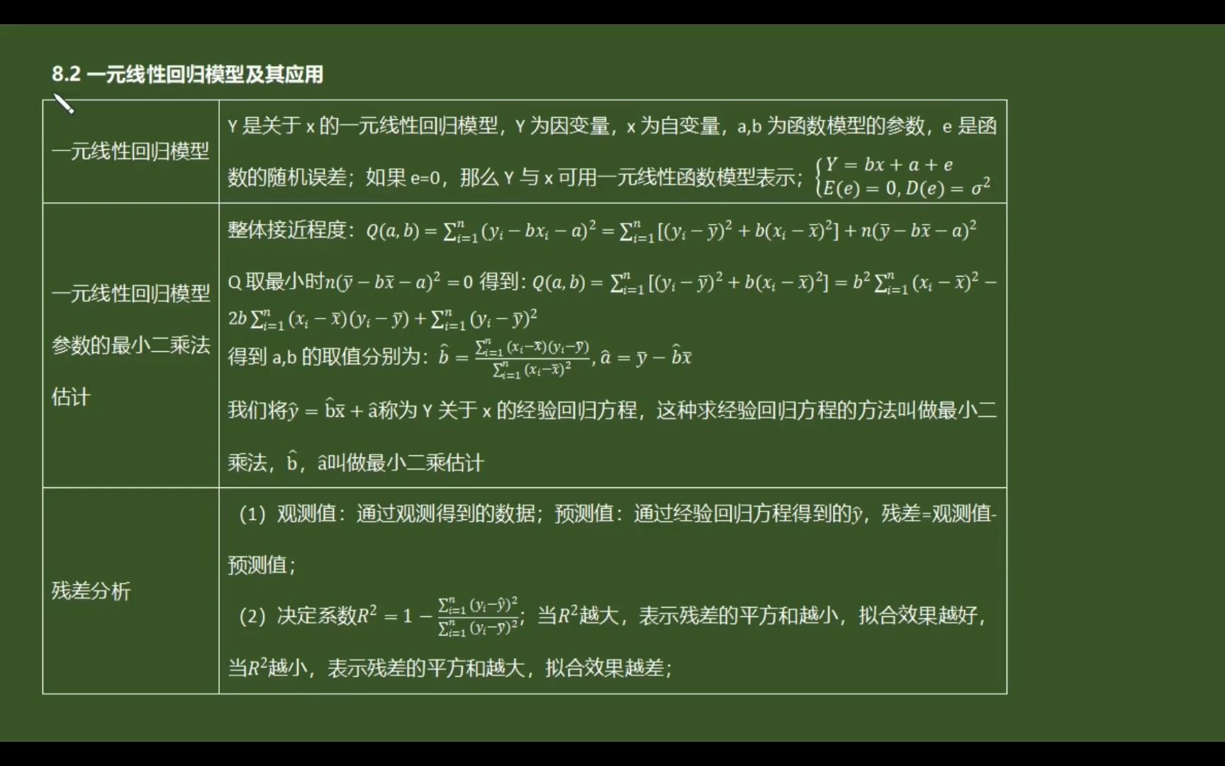 选必三:8.2-一元线性回归模型及其应用