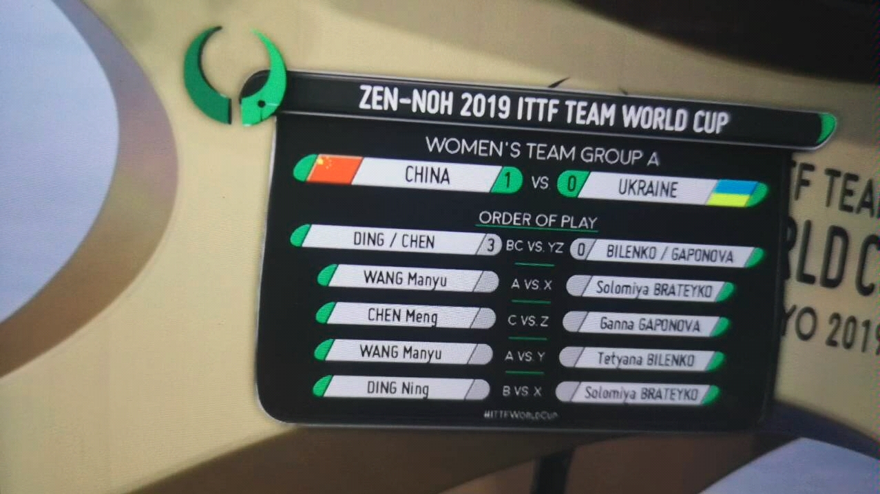 体育解说好声音一2019乒乓球团体世界杯A组第二场第二盘王曼昱VS...