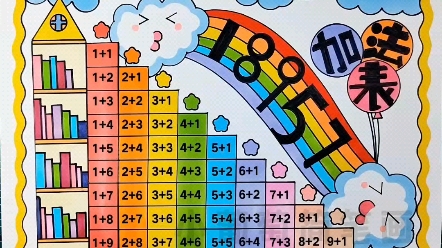 一年级加法表手抄报/有线稿可打印加法口诀表手抄报/十以内数的加法...