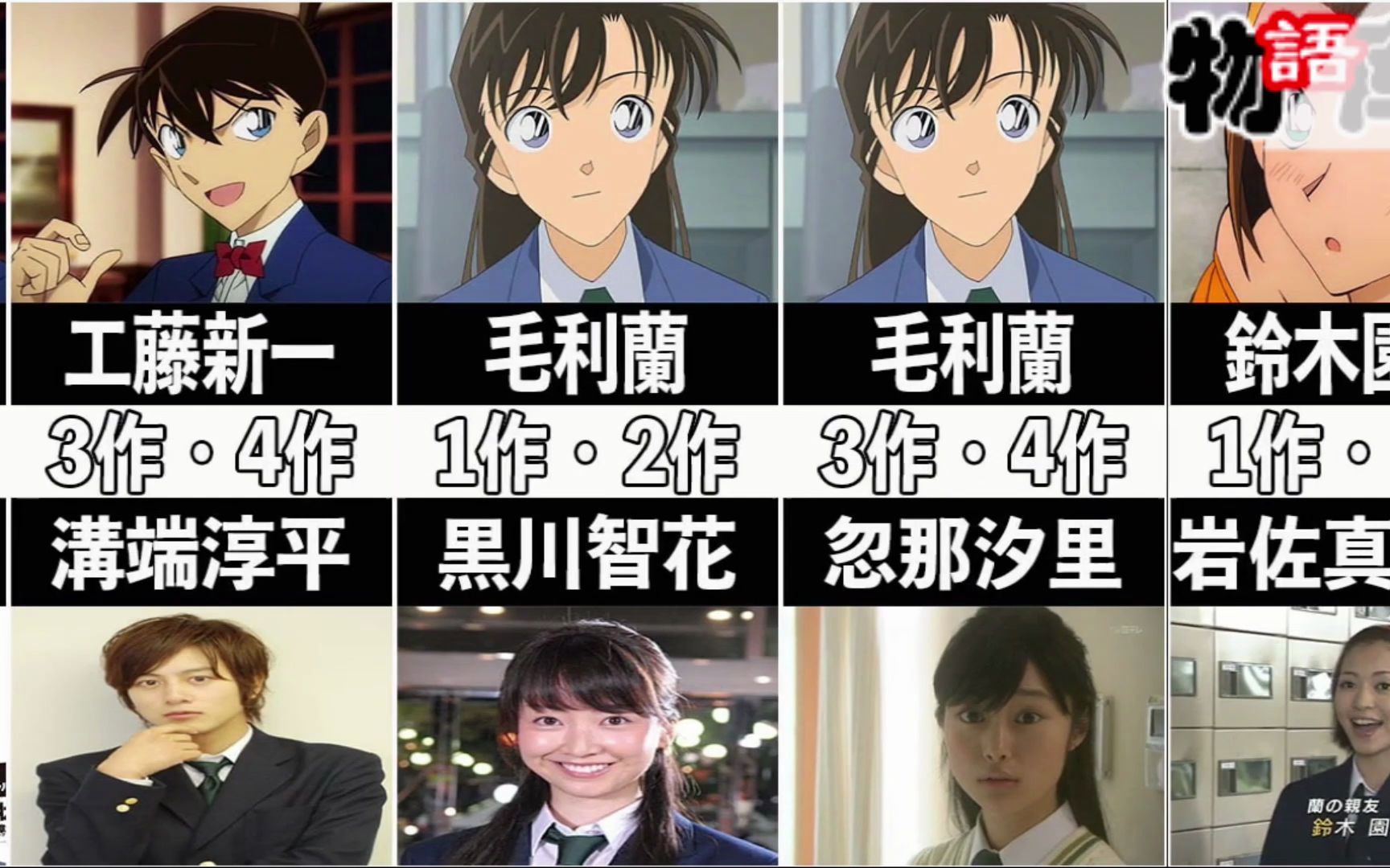名侦探柯南《电视剧版真人角色比较》