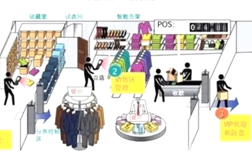 门店管理解决办法一