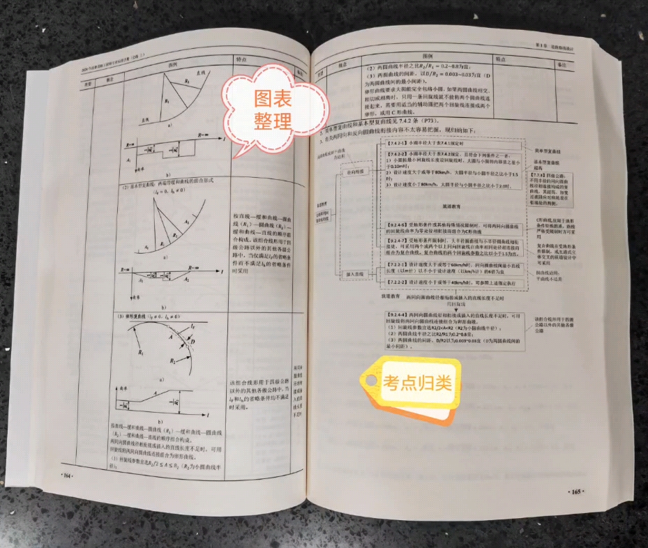 注册道路专业考试教材实物展示,注册道路专业考试考点应用手册