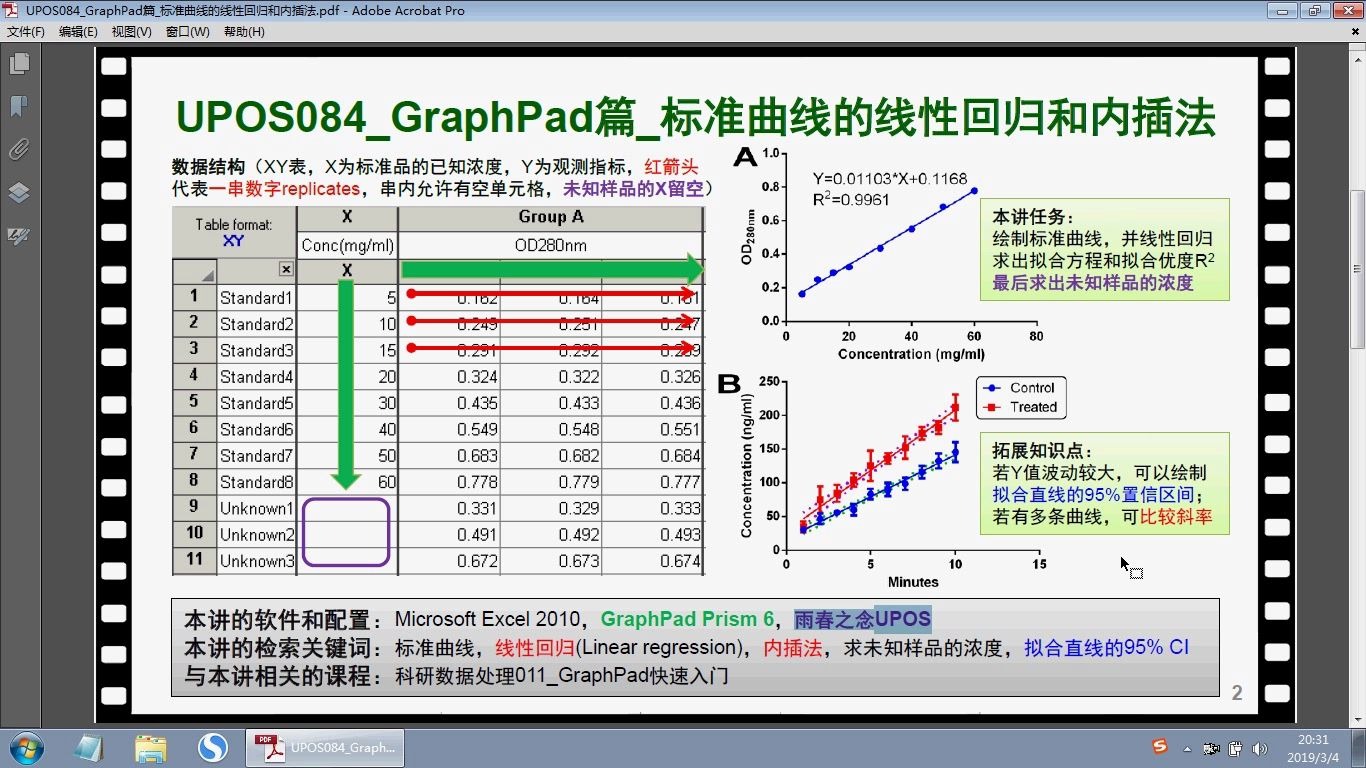 UPOS084_GraphPad篇_标准曲线的线性回归和内插法