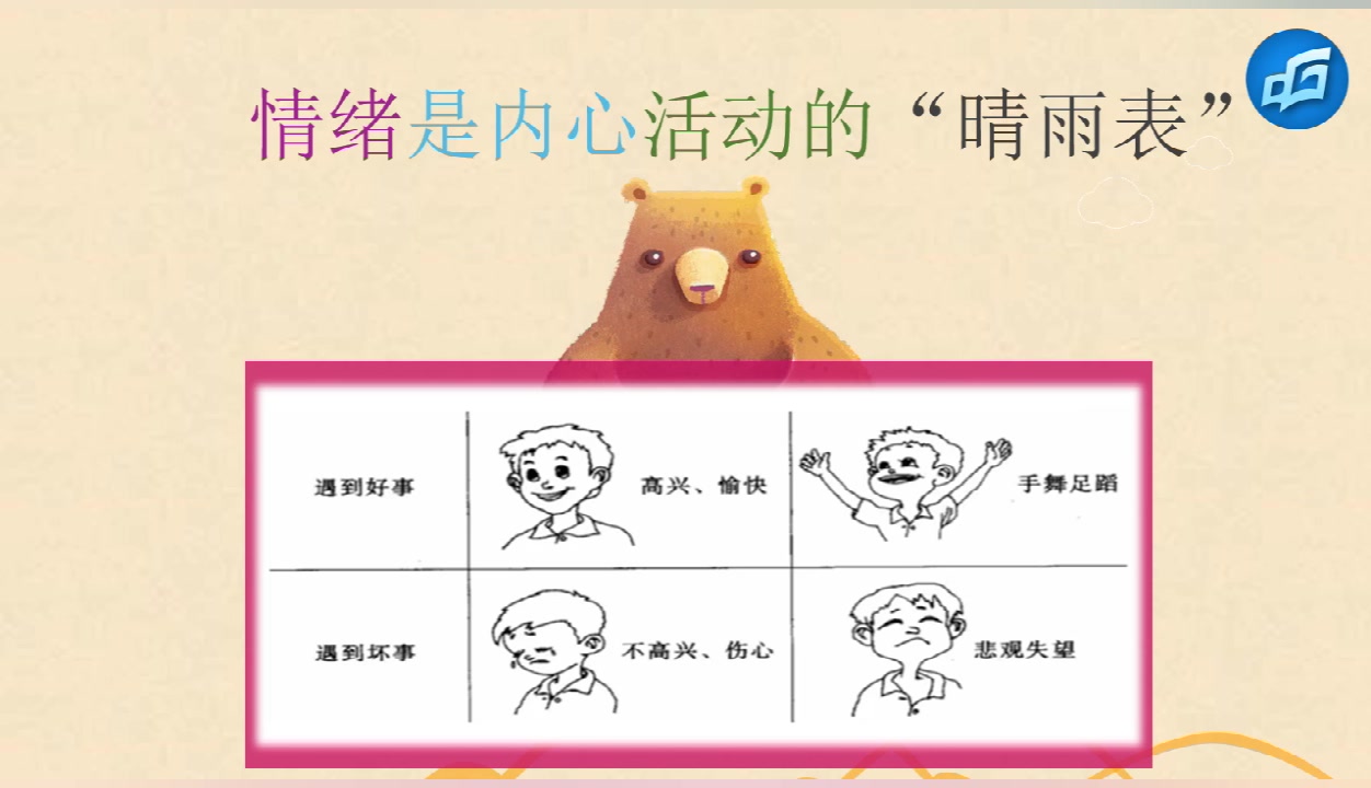 (小学1-3年级)第三讲:情绪管理,“静”出快乐