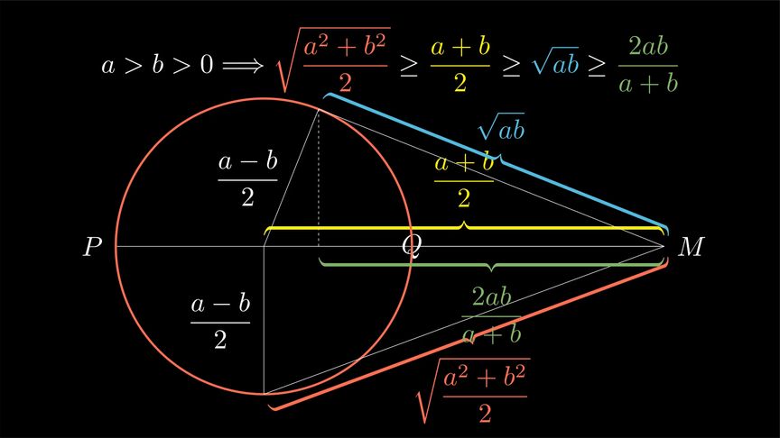 1个动画,4个均值:平方平均、算术平均、几何平均、调和平均