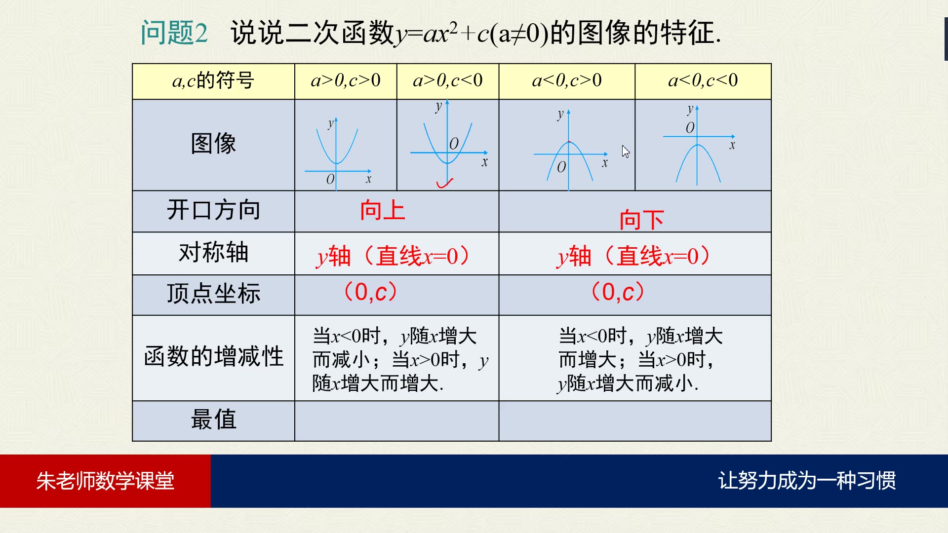 初三数学下:30.2 第2课时 二次函数y=a(x-h)2和y=a(x-h)2+k的图像和性质