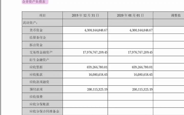 ...洋河-14周第1天,1找到合并资产负债表,找到资产总计、负债合计等