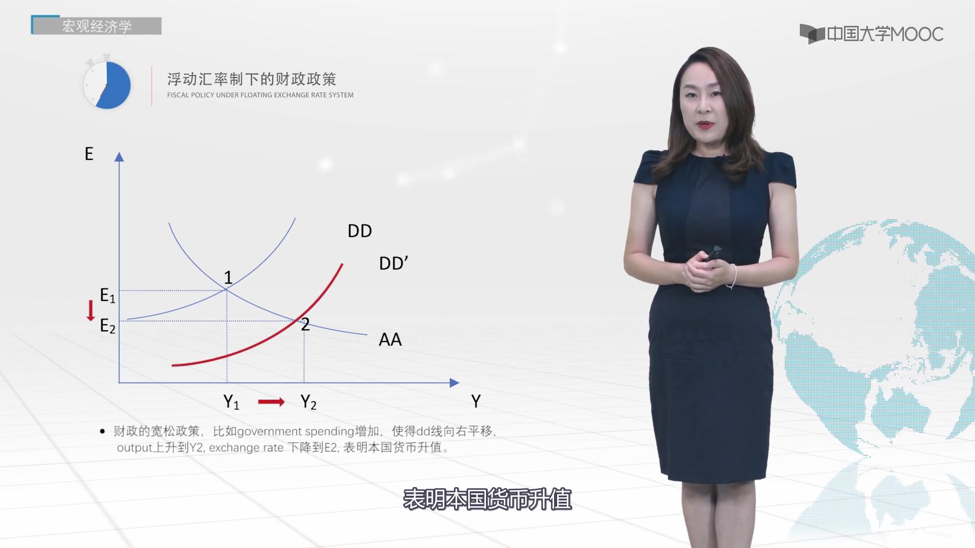 【公开课】四川大学:西方经济学(宏观)