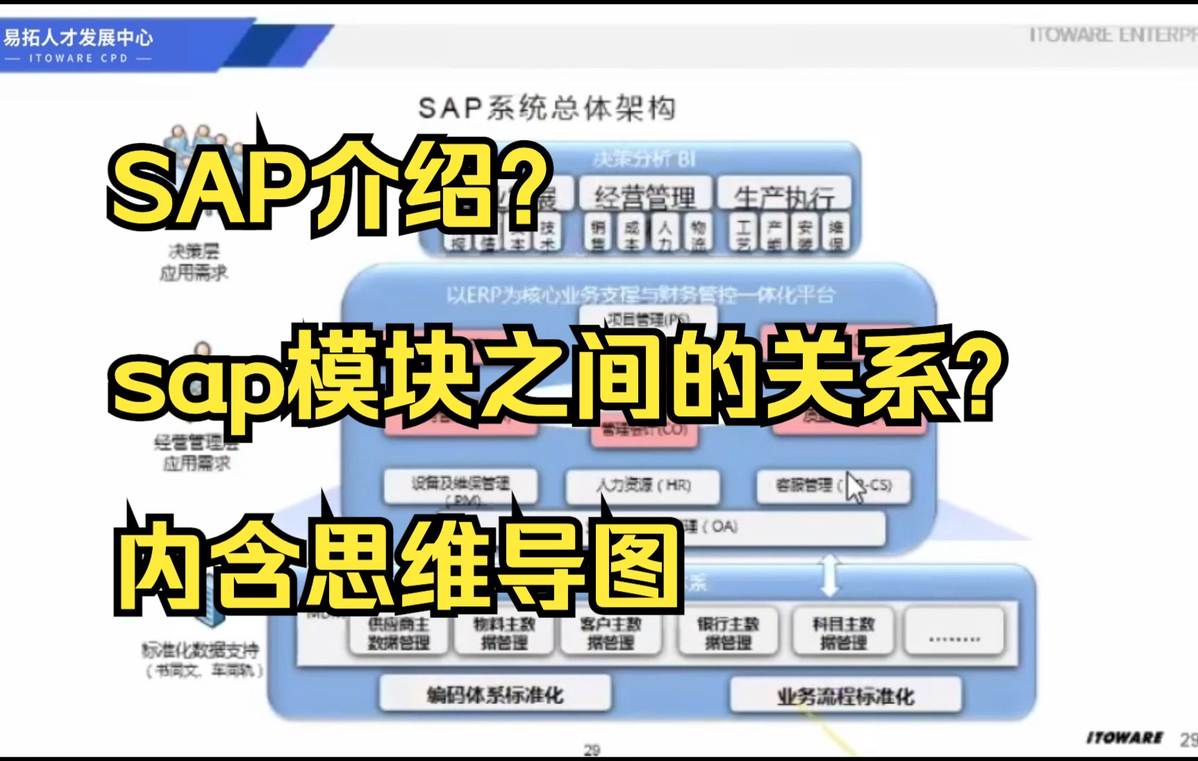 SAP介绍?sap模块之间的关系?内含思维导图